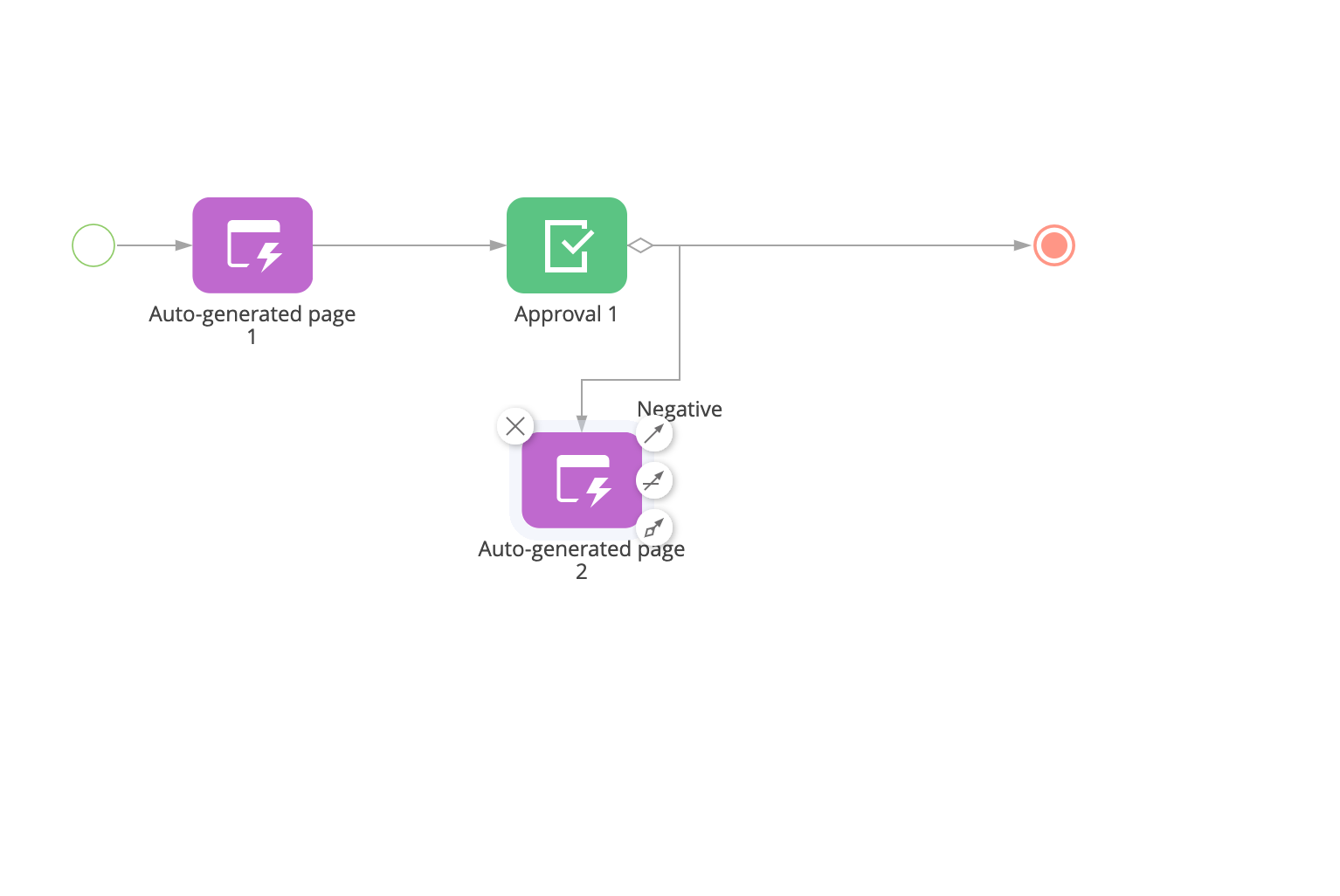 Business Process Logic Community Creatio